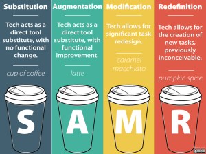 What is the SAMR model? – EDTECH 4 BEGINNERS