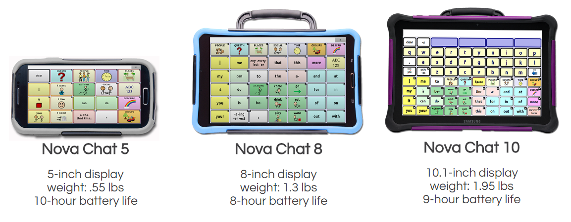 5 Pieces Of Assistive Technology Which Can Help Pupils With Special ...