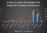 Pokemon Data Handling: A Photo Essay – EDTECH 4 BEGINNERS