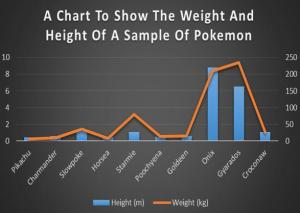 Pokemon Data Handling: A Photo Essay – EDTECH 4 BEGINNERS