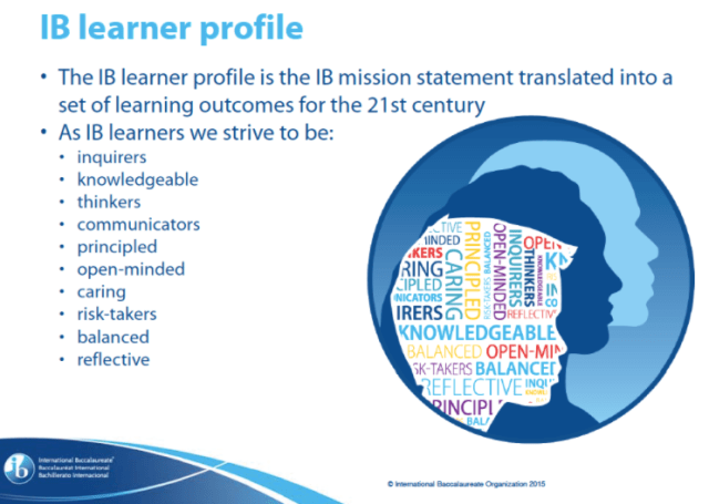 Ib Pyp Definition And Explanation Follett IB Store: Kickstarting The