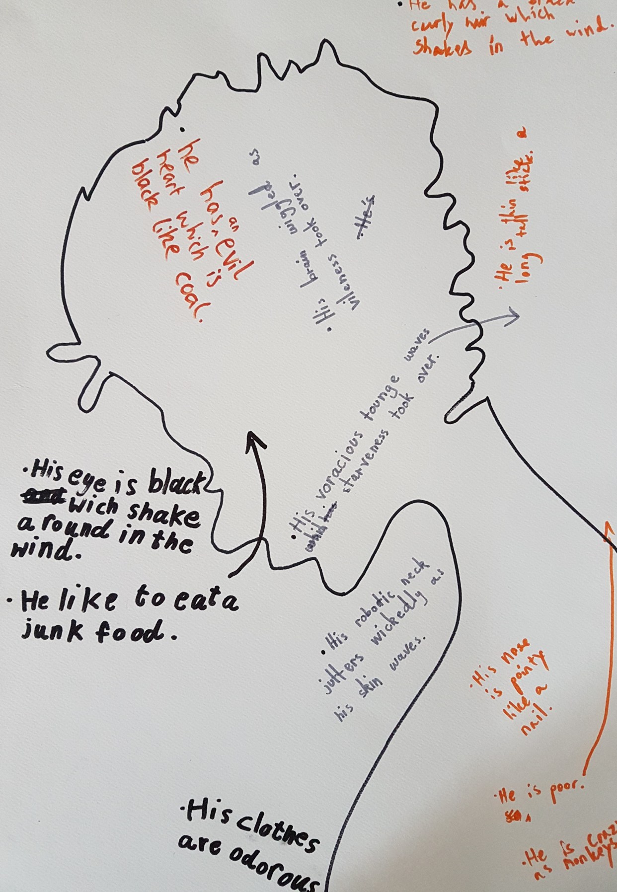 A lesson, focused on character description, using an excellent app ...