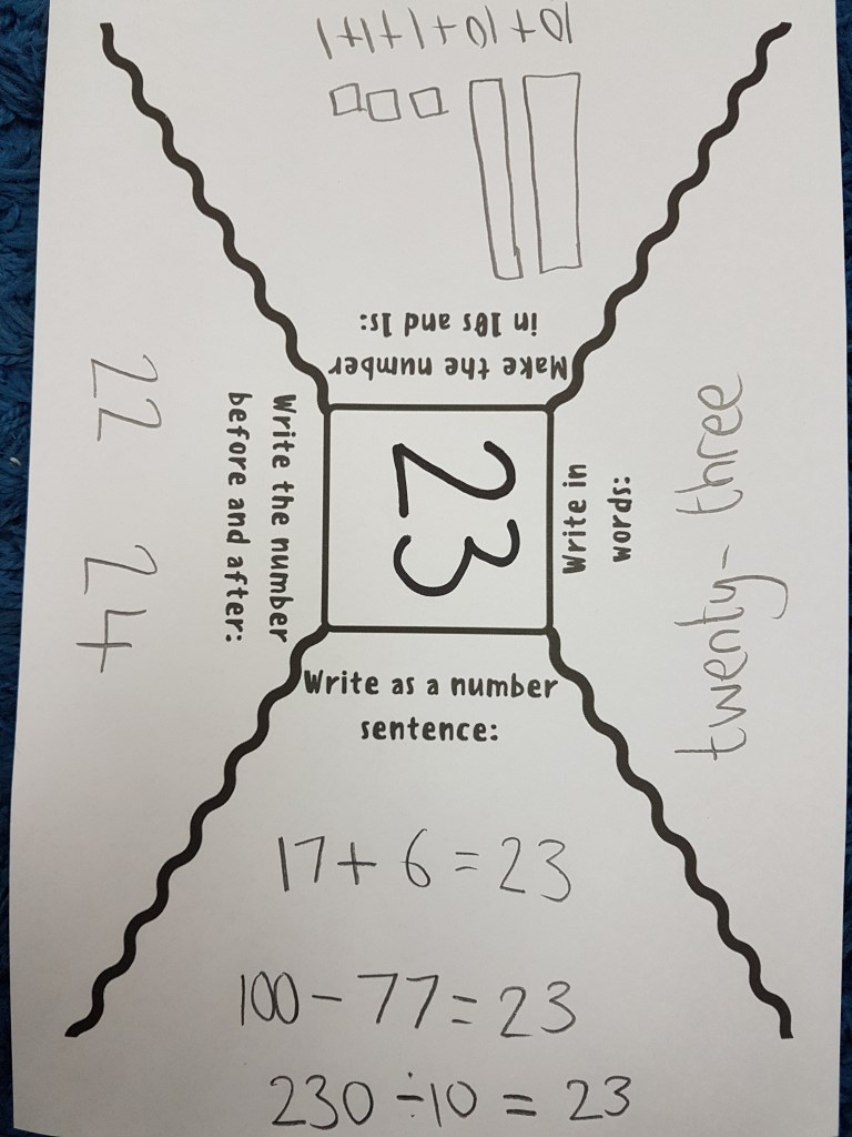 Deepen mathematical understanding with ‘Think Boards’ – EDTECH 4 BEGINNERS