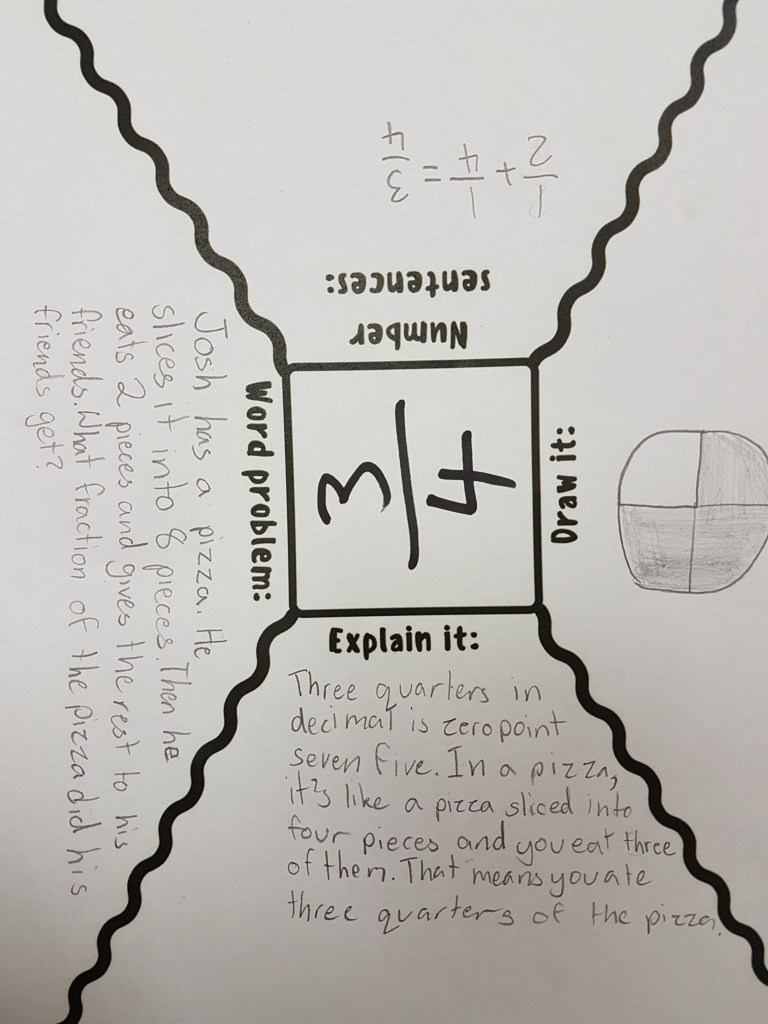Think Board – Deepening mathematical understanding – EDTECH 4 BEGINNERS