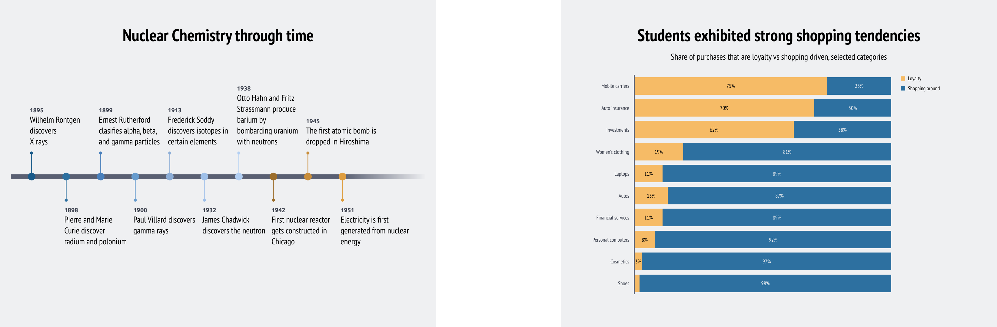Make easy-to-understand visualizations with Vizzlo – EDTECH 4 BEGINNERS