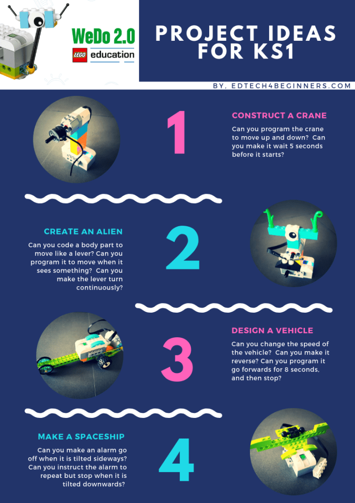 Lego WeDo 2.0 – Project Ideas for Key Stage 1 – EDTECH 4 BEGINNERS